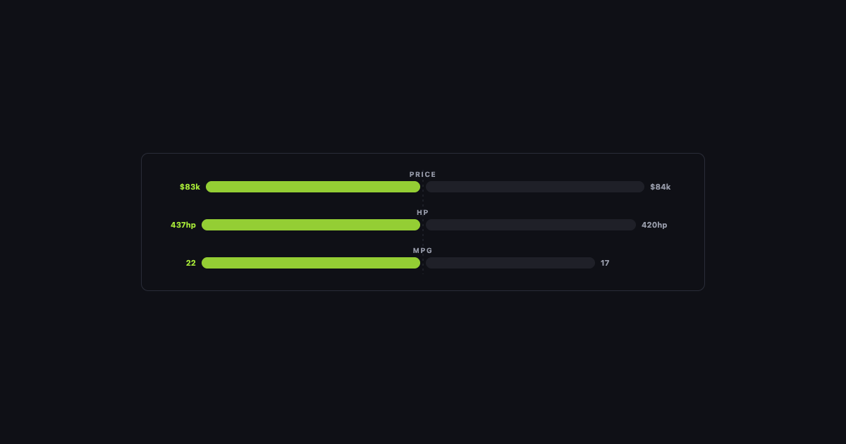 2026 Toyota Sequoia Capstone vs 2026 GMC Yukon Denali Ultimate | TrimAtlas